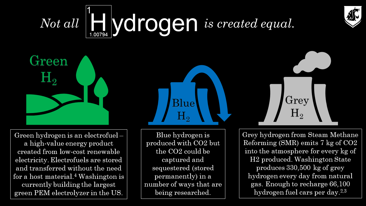 Idrogeno grigio, blu, verde, viola: le differenze - Gratis.it